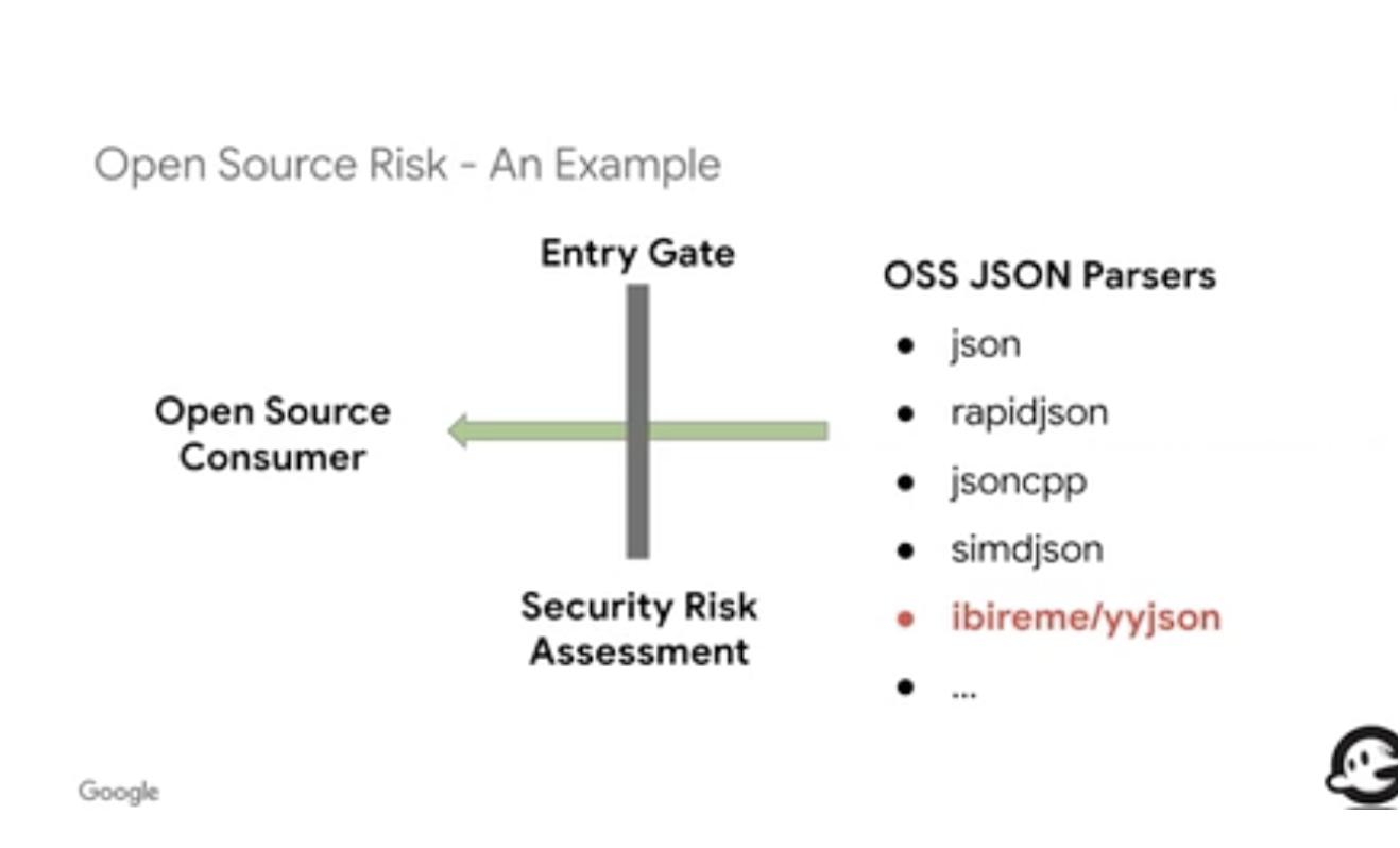 Secure Software Summit Measuring And Mitigating Risks Of Open Source Software Preventing The