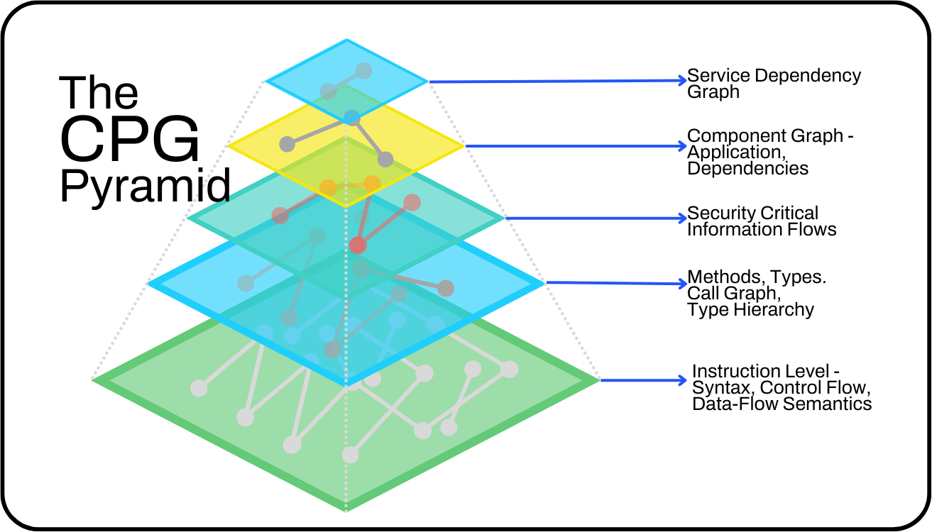 Unlocking Reachability – How you can reduce open-source vulnerability ...