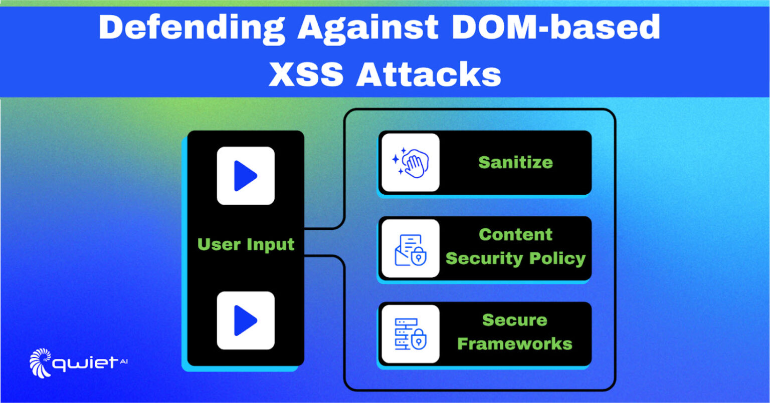 DOM-based XSS Attacks: How to Identify and Fix Vulnerabilities - Preventing the Unpreventable ...