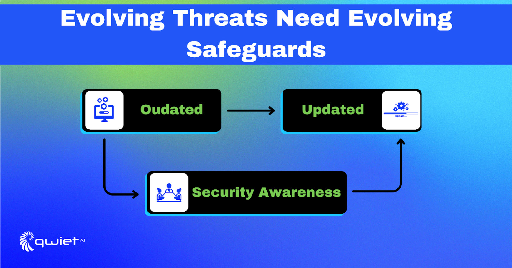 DOM-based XSS Attacks: How to Identify and Fix Vulnerabilities - Preventing the Unpreventable ...