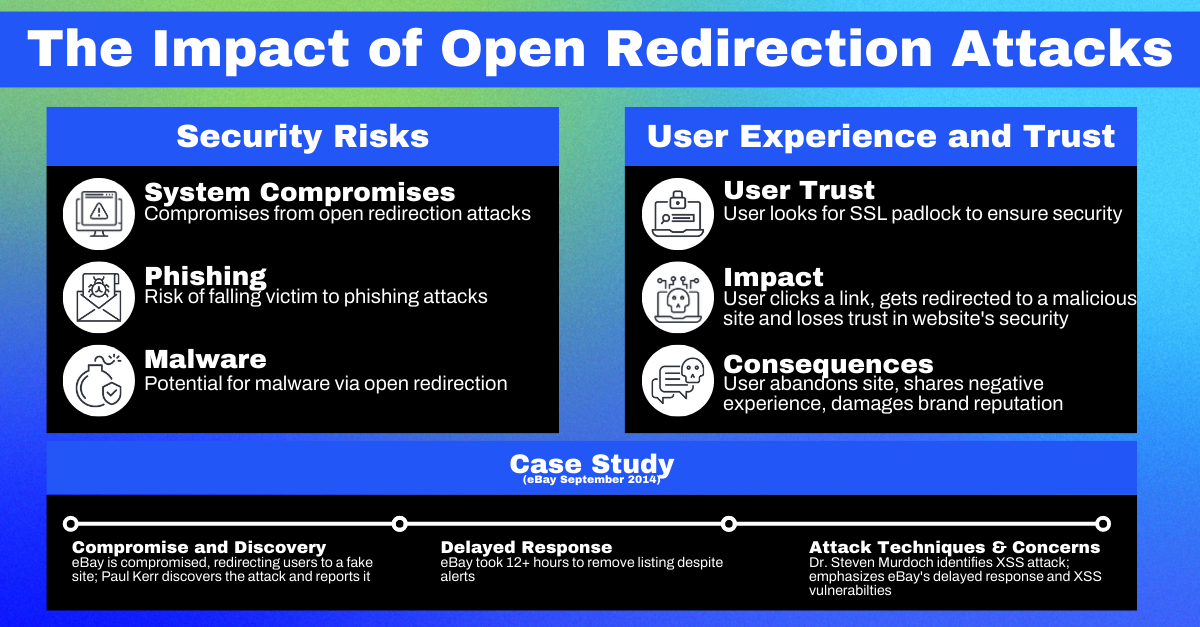 Getting Your Redirects Right Preventing Open Redirection Attacks Preventing The Unpreventable