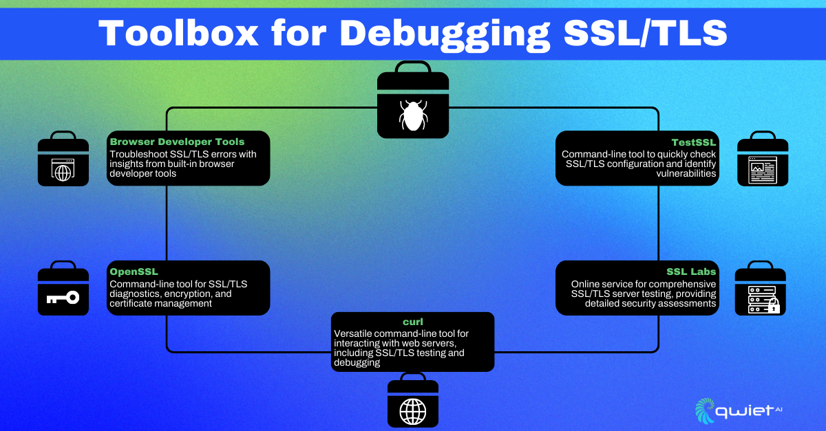 Debugging Ssltls Issues A Developers Guide Preventing The Unpreventable Qwietᴬᴵ