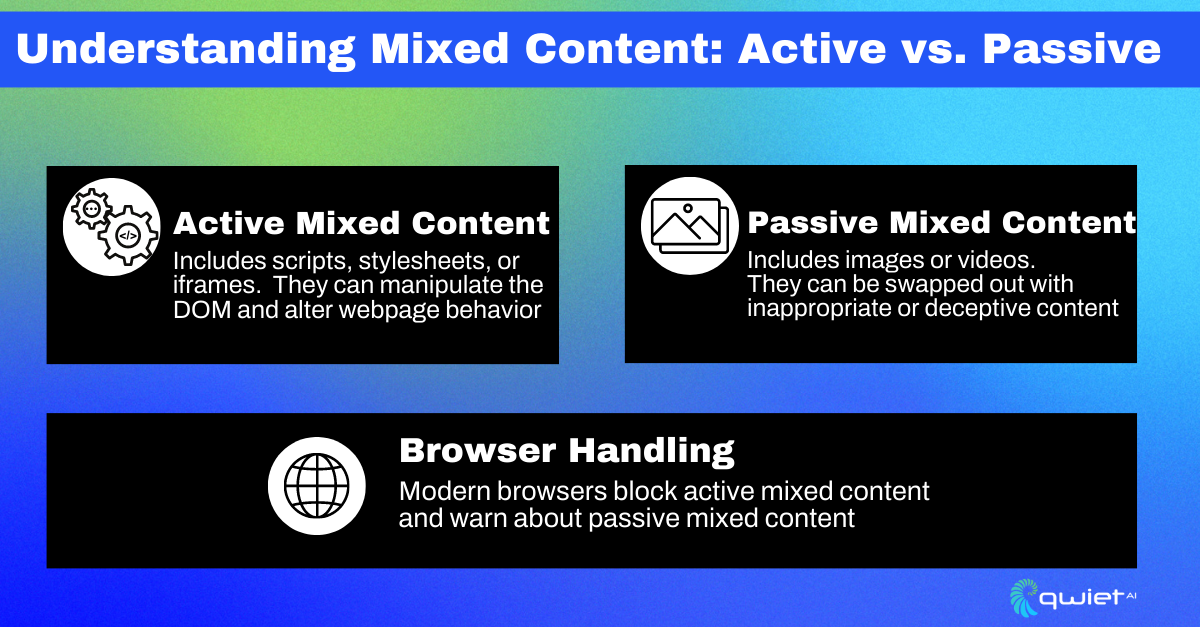 Decoding Mixed Content Warnings: Securing Your Web Application - Preventing the Unpreventable ...