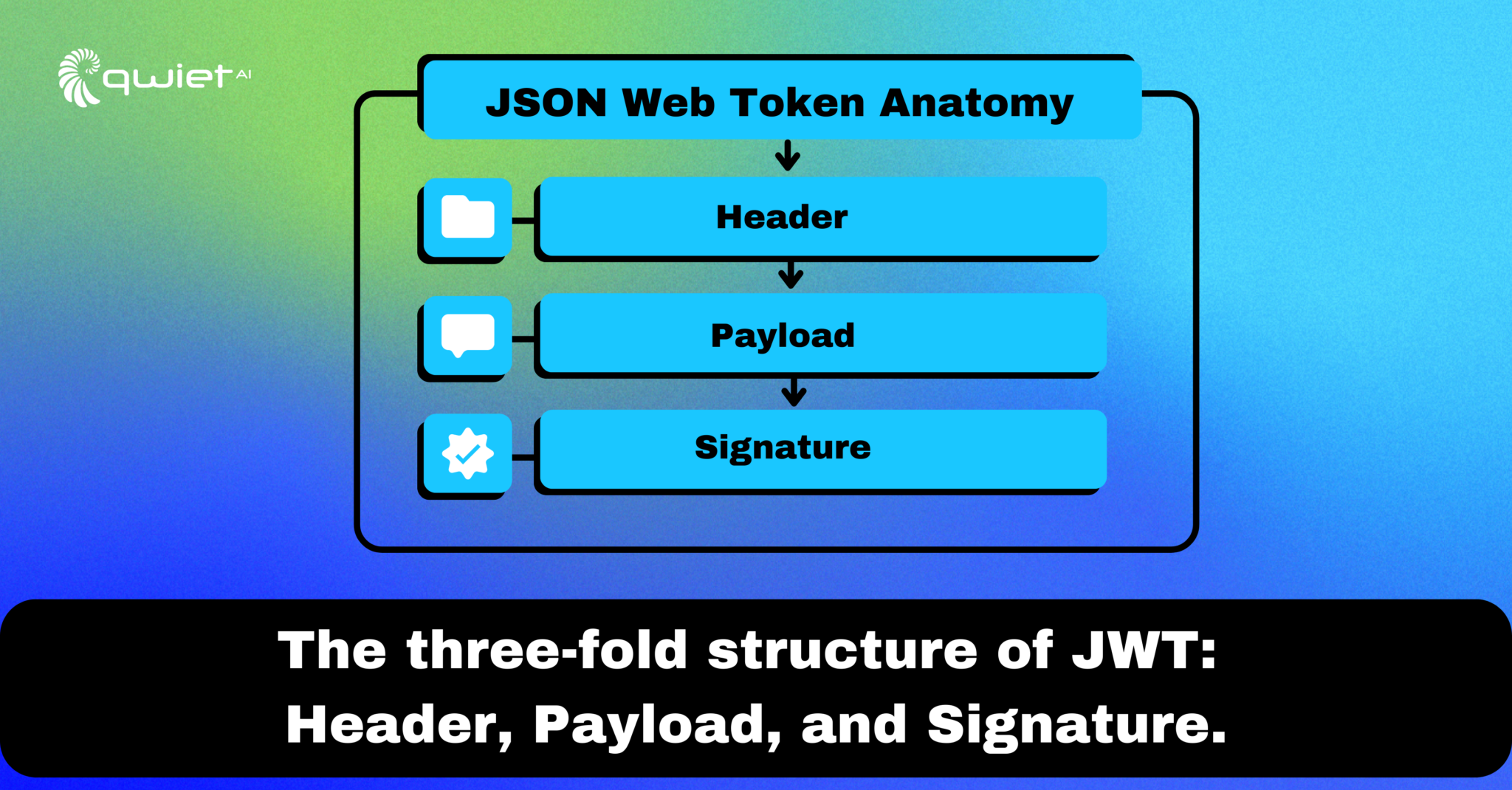 Handling JWT Safely: Mitigating Common Security Risks - Preventing the Unpreventable | Qwietᴬᴵ