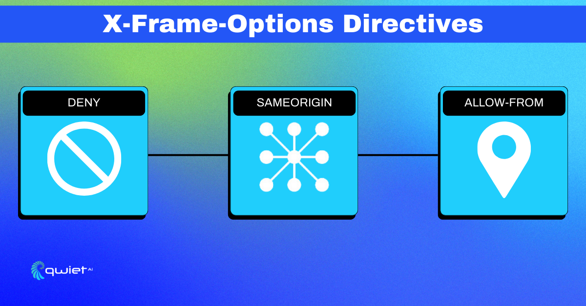 Defending Against Clickjacking Implementing X Frame Options Correctly