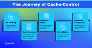 Tackling Caching Issues: Understanding Cache-Control for Security ...