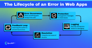 Fixing Error Handling: Avoiding Information Leakage in Your Web App ...