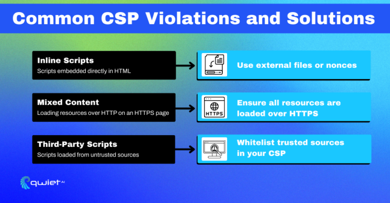 Content Security Policy (CSP): Resolving Violation Reports Content Security Policy (CSP): Resolving Violation Reports