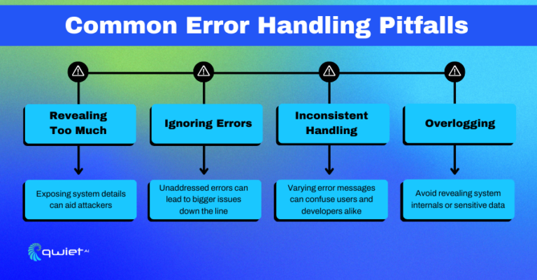 Fixing Error Handling: Avoiding Information Leakage in Your Web App ...