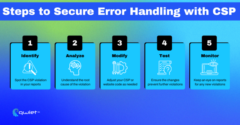 Content Security Policy (CSP): Resolving Violation Reports Content Security Policy (CSP): Resolving Violation Reports