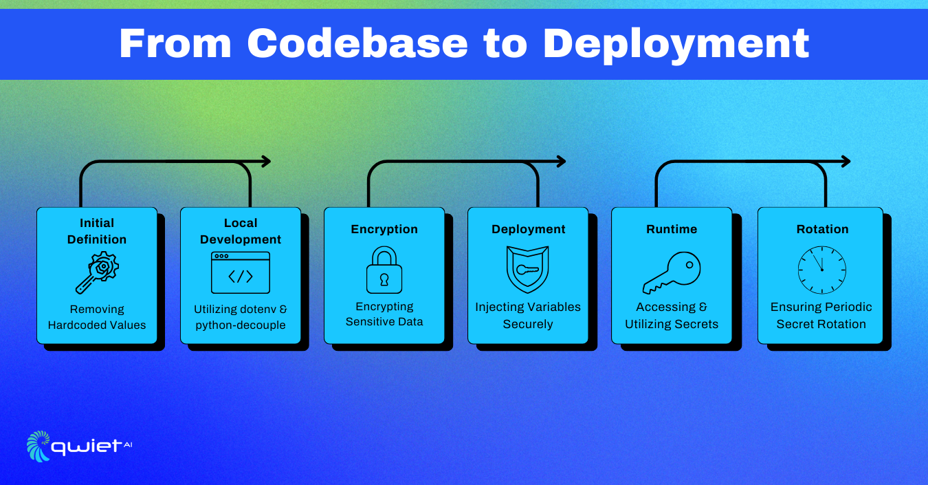 Keeping Secrets: A Deep Dive into Robust and Secure Environment ...