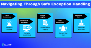 Safe Exception Handling: Preventing Sensitive Information Exposure ...