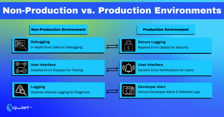Safe Exception Handling: Preventing Sensitive Information Exposure ...