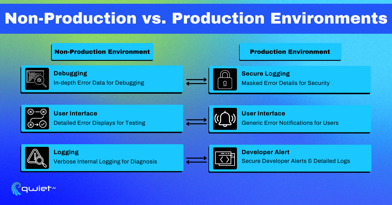 Safe Exception Handling: Preventing Sensitive Information Exposure - Preventing the ...