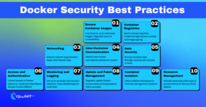 AppSec for Containers: Docker Security Best Practices and Code Insights - Preventing the ...