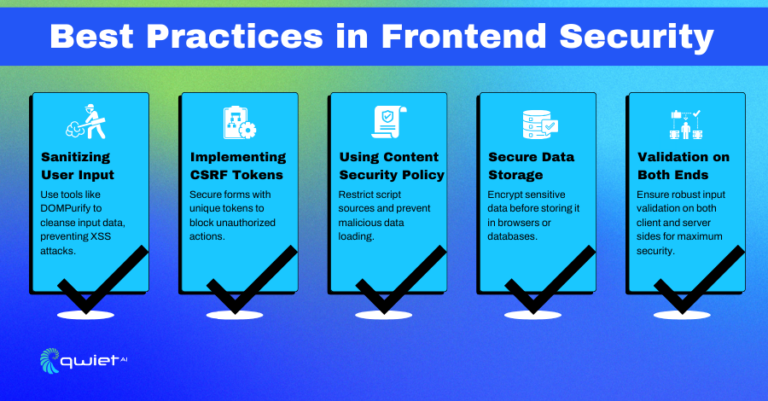 Frontend Security Essentials: Protecting Your User Interface from ...