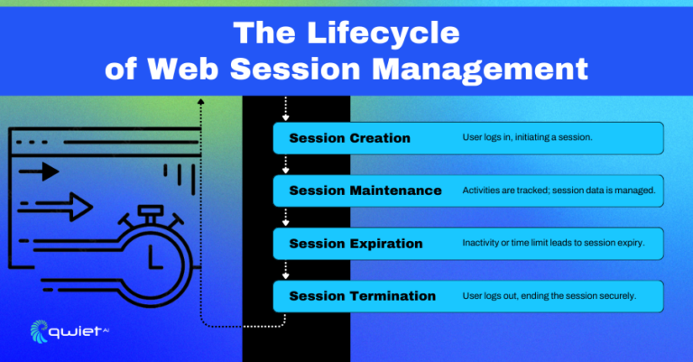 AppSec 101 - Session Management - Preventing the Unpreventable | Qwietᴬᴵ