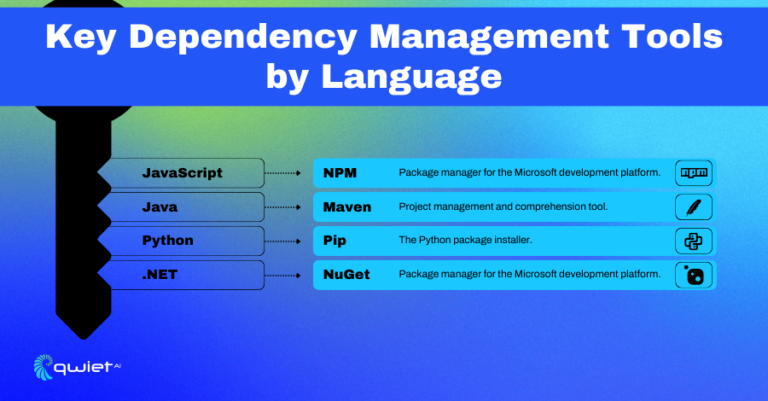 Appsec 101 Dependency Management Preventing The Unpreventable Qwietᴬᴵ