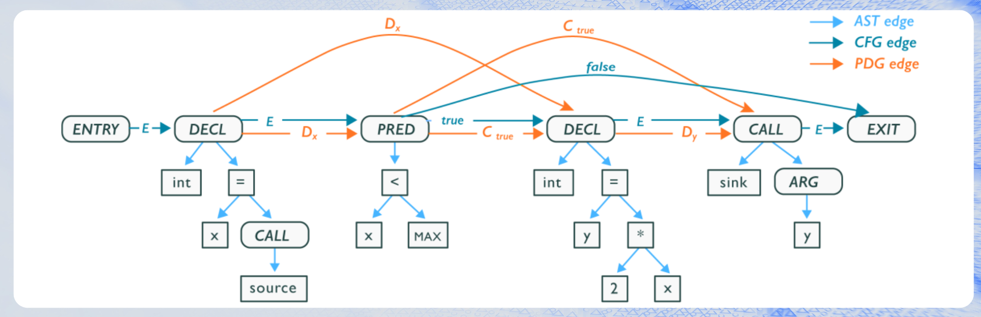 Revolutionizing Vulnerability Detection and Patching - Preventing the ...