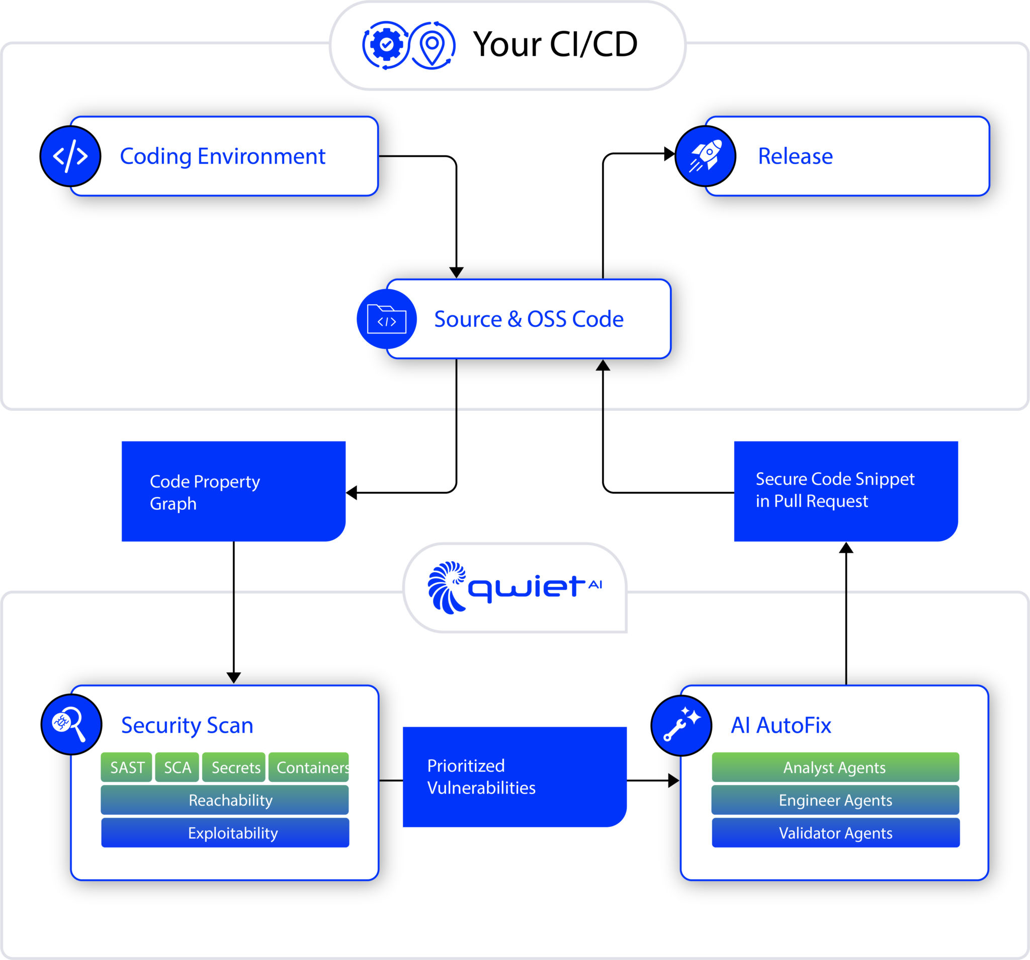 AI AutoFix: Instant Code Vulnerability Remediation with Agentic AI ... AI AutoFix: Instant Code Vulnerability Remediation with Agentic AI ...