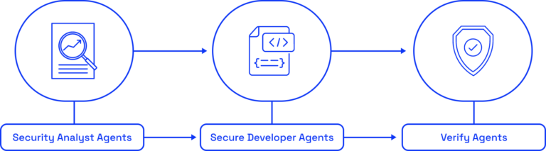 Index - Preventing the Unpreventable | Qwietᴬᴵ