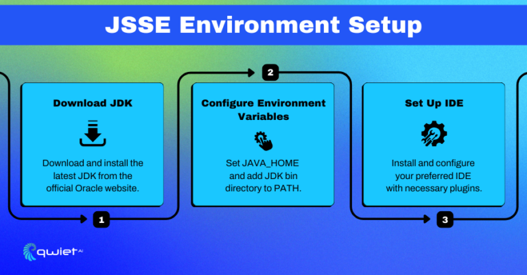 Secure Your Java Applications With Jsse A Comprehensive Guide To Java 9587