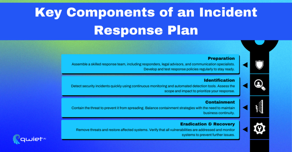 Incident Response Overview - Preventing the Unpreventable | Qwietᴬᴵ