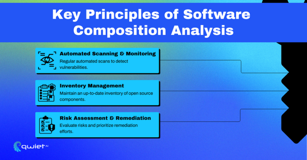 Software Composition Analysis - Preventing the Unpreventable | Qwietᴬᴵ