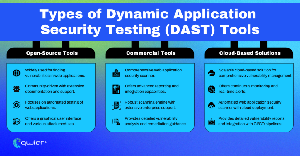 Dynamic Application Security Testing (DAST) Overview - Preventing the ...