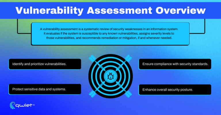 Vulnerability Assessment Overview - Preventing the Unpreventable | Qwietᴬᴵ
