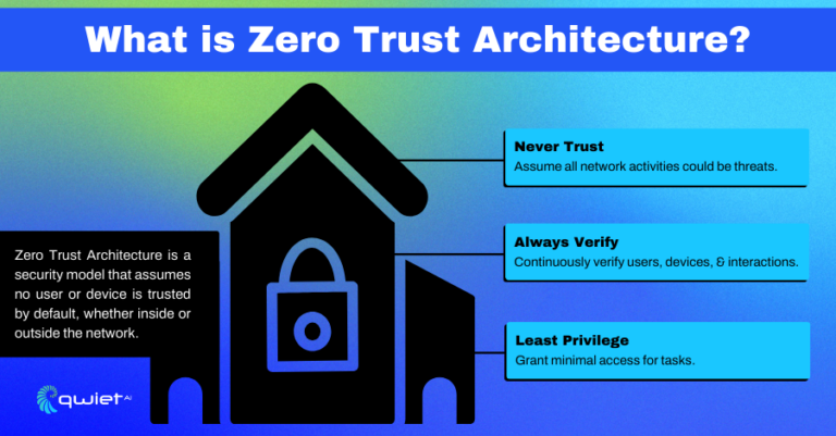Zero Trust Architecture Overview - Preventing the Unpreventable | Qwietᴬᴵ