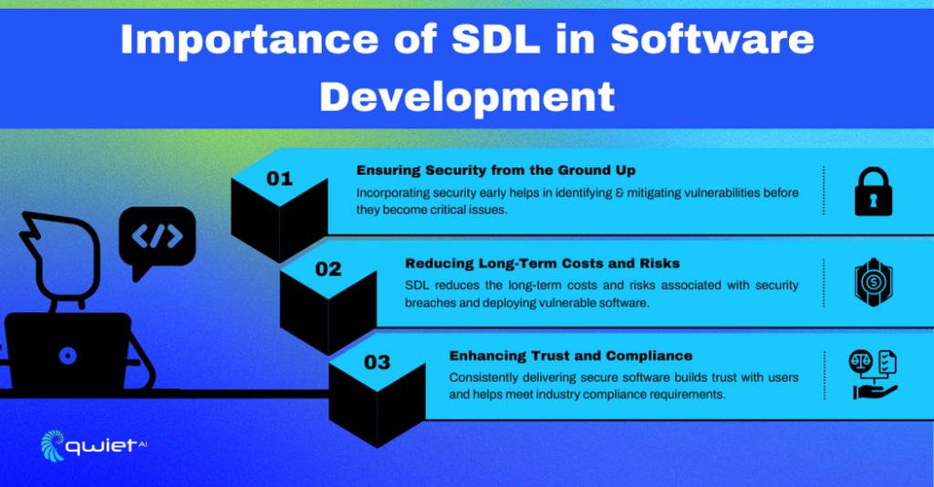Secure Development Lifecycle (SDL) Overview - Preventing the ...