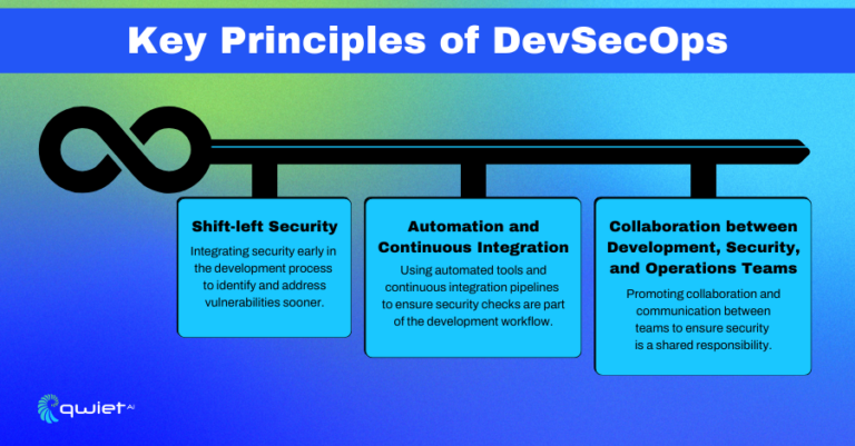 DevSecOps Overview - Preventing the Unpreventable | Qwietᴬᴵ