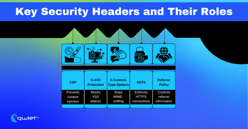 Security Headers - Preventing the Unpreventable | Qwietᴬᴵ