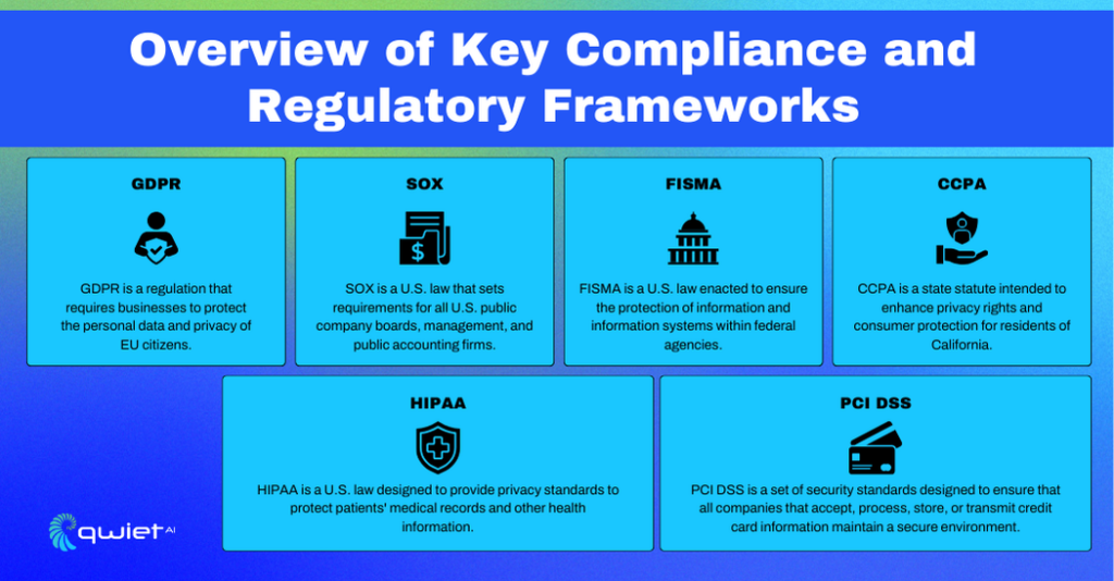 Cybersecurity Compliance and Why it Matters - Preventing the ...