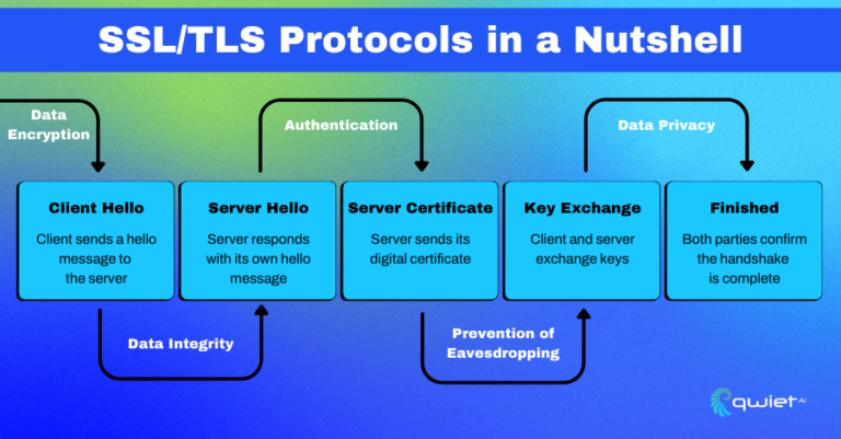 Secure Your Java Applications with JSSE: A Comprehensive Guide to Java Secure Socket Extension ...