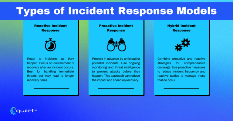 Incident Response Overview - Preventing the Unpreventable | Qwietᴬᴵ