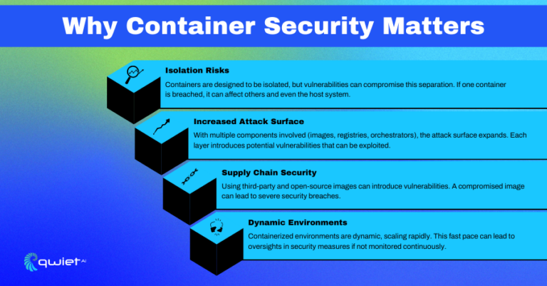 Container Security Overview - Preventing the Unpreventable | Qwietᴬᴵ