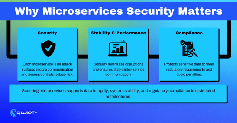 Microservices Security Overview - Preventing the Unpreventable | Qwietᴬᴵ