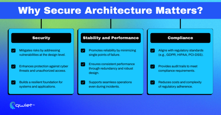 Secure Architecture Overview - Preventing the Unpreventable | Qwietᴬᴵ
