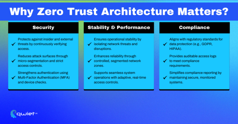 Zero Trust Architecture Overview - Preventing the Unpreventable | Qwietᴬᴵ