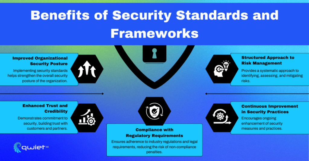 Security Standards and Frameworks - Preventing the Unpreventable | Qwietᴬᴵ
