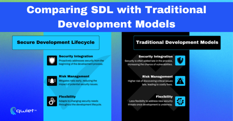 Secure Development Lifecycle Sdl Overview Preventing The Unpreventable Qwietᴬᴵ
