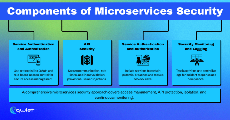 Microservices Security Overview - Preventing the Unpreventable | Qwietᴬᴵ