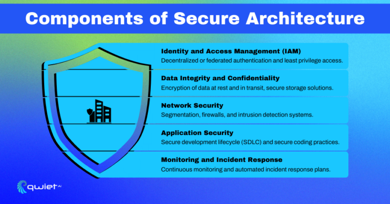 Secure Architecture Overview - Preventing the Unpreventable | Qwietᴬᴵ