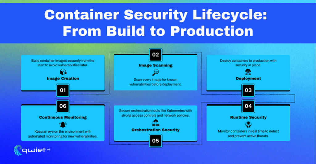 Container Security Overview - Preventing the Unpreventable | Qwietᴬᴵ