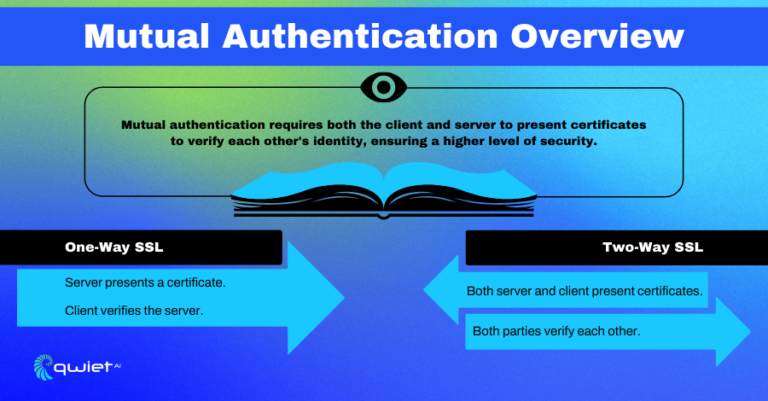 Secure Your Java Applications with JSSE: A Comprehensive Guide to Java Secure Socket Extension ...