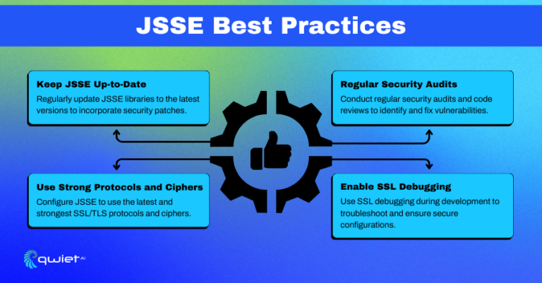 Secure Your Java Applications with JSSE: A Comprehensive Guide to Java Secure Socket Extension ...