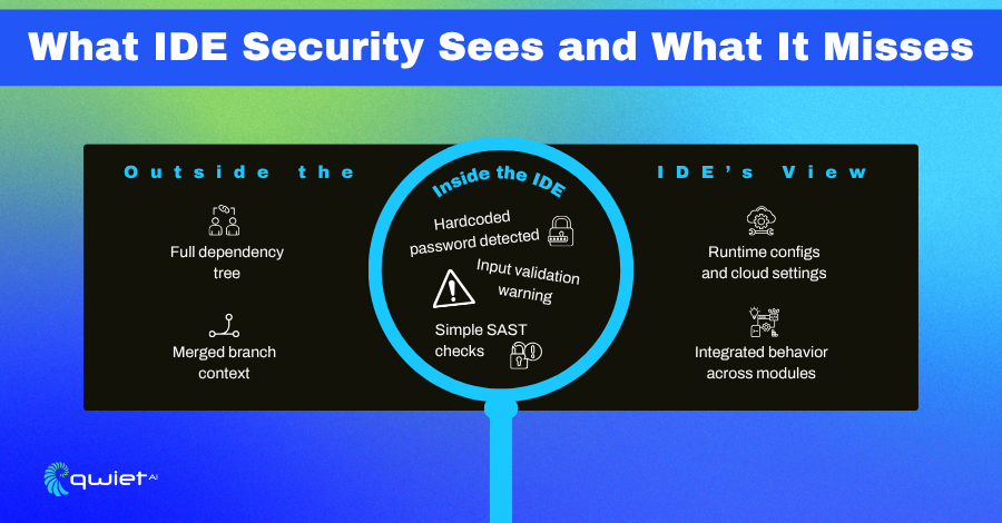 Code Security in the IDE, CI/CD, or Cloud: Which Catches What Matters ...