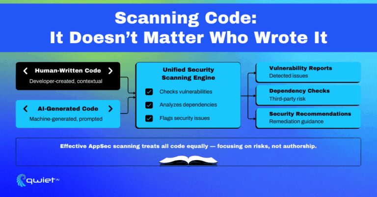 Human-Written Code vs. AI-Generated Code: We Still Scan It, What’s Better, What’s Different ...